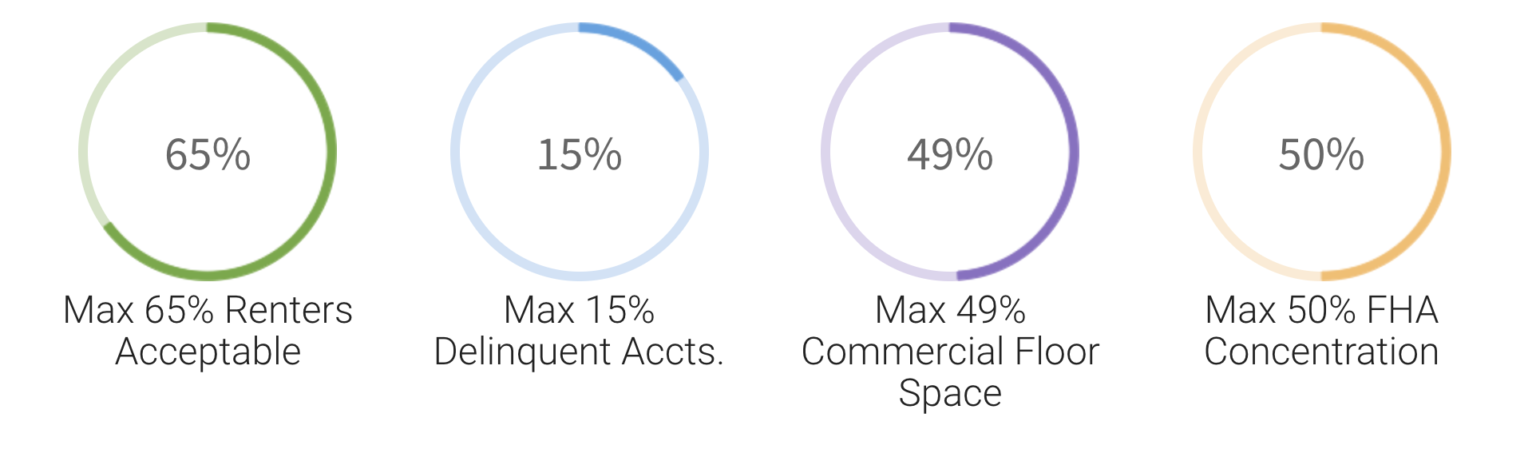 FHA Guidelines | Blackstone Management